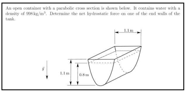 Solved An open container with a parabolic cross section is | Chegg.com