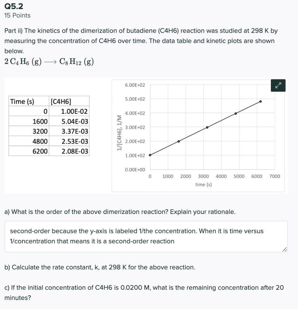 Solved The kinetics of the dimerization of butadiene (C4H6) | Chegg.com
