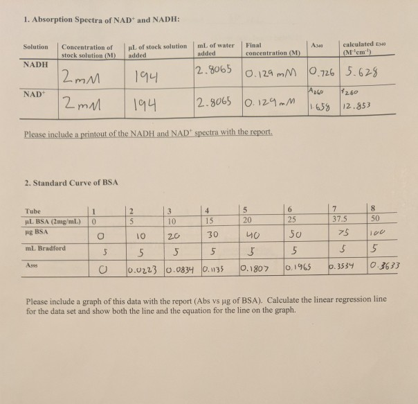 1. Absorption Spectra of NAD and NADH: Solution | Chegg.com