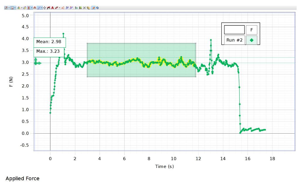 Solved 1. The graph to the right is representative of the | Chegg.com