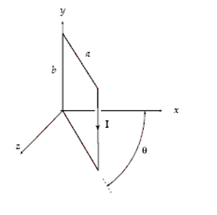 Solved The figure shows the orientation of a rectangular | Chegg.com