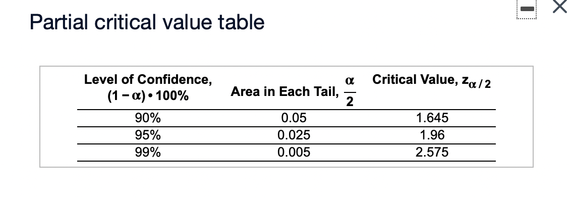 Solved x Partial critical value table Critical Value, Za/2 | Chegg.com