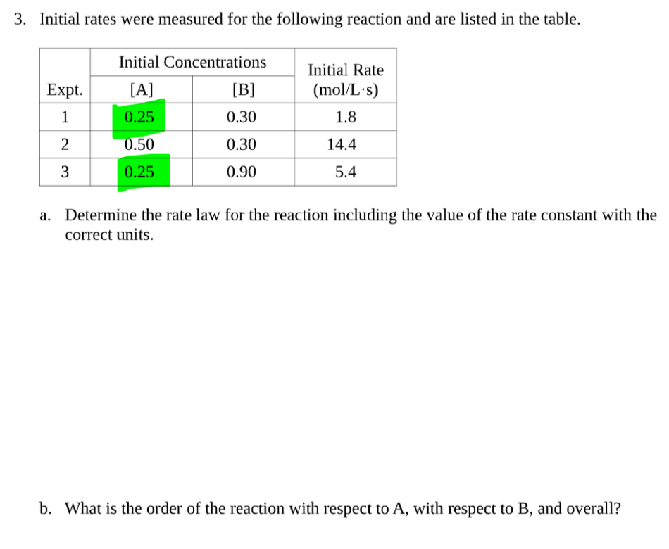 Solved Initial rates were measured for the following | Chegg.com
