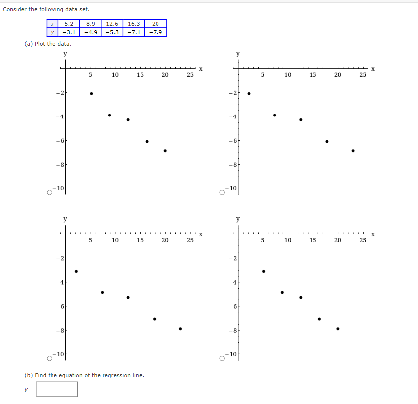 Solved Consider the following data set. | Chegg.com