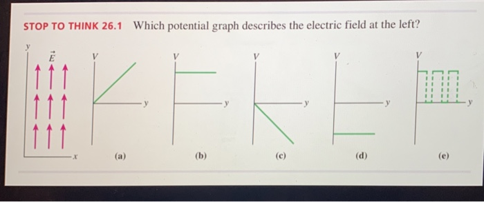 Solved STOP TO THINK 26.1 Which potential graph describes | Chegg.com