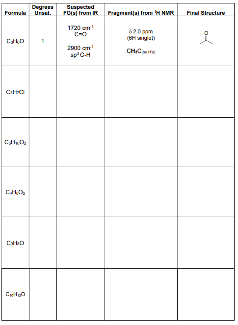 Solved Formula Degrees Unsat. Suspected FG(s) from IR | Chegg.com
