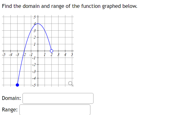Solved Find the domain and range of the function graphed | Chegg.com