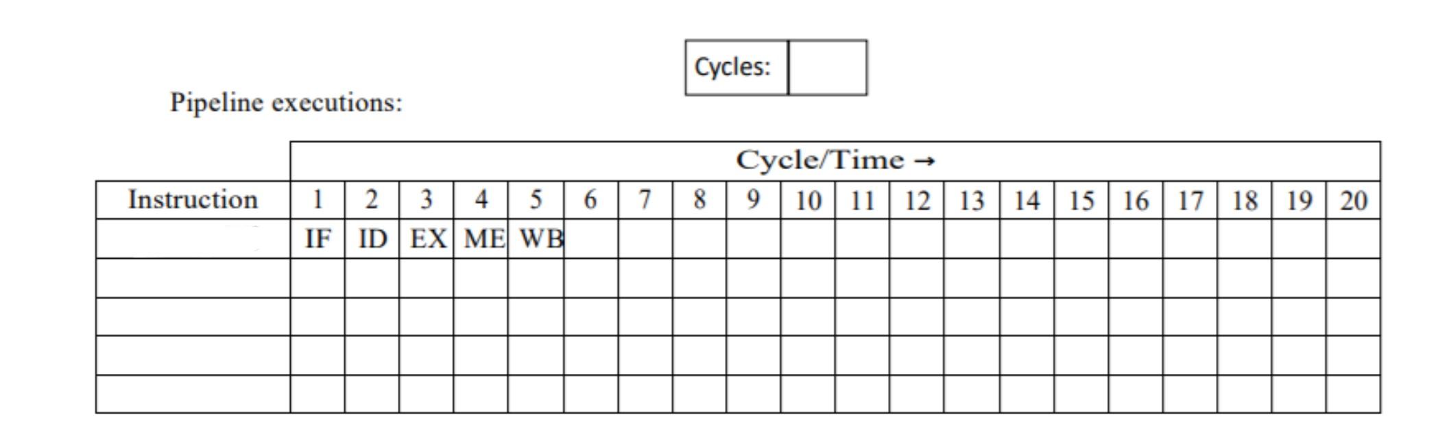 Solved 2. * (10pt) [Pipelining] Consider the code segment | Chegg.com