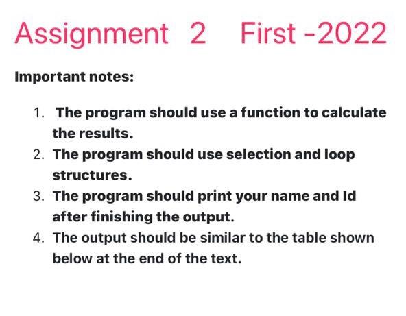 Solved Assignment 2 First-2022 Important notes: 1. The | Chegg.com
