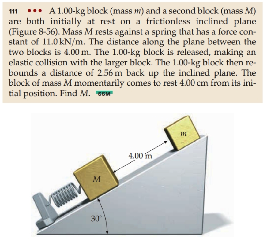 Solved 111 ·.. A 1.00-kg block (mass m) and a second block | Chegg.com