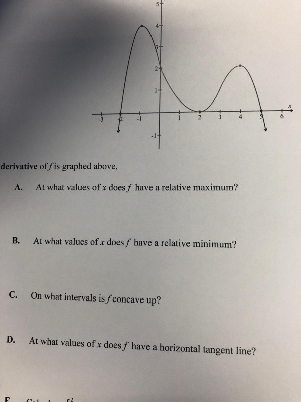 Solved derivative off is graphed above, A. At what values of | Chegg.com