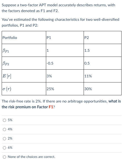Solved Suppose a two-factor APT model accurately describes | Chegg.com