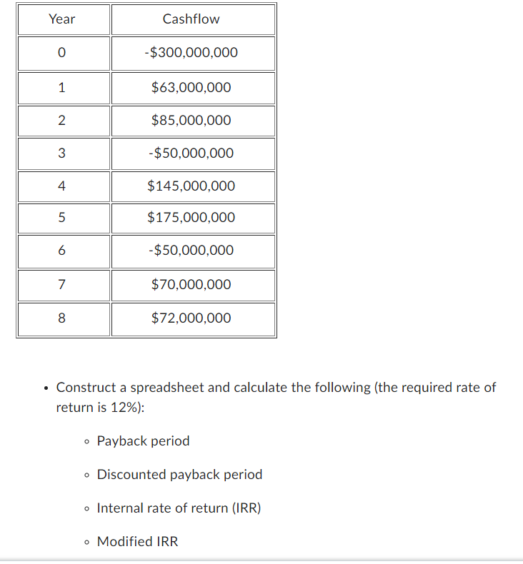 Solved - Construct a spreadsheet and calculate the following | Chegg.com