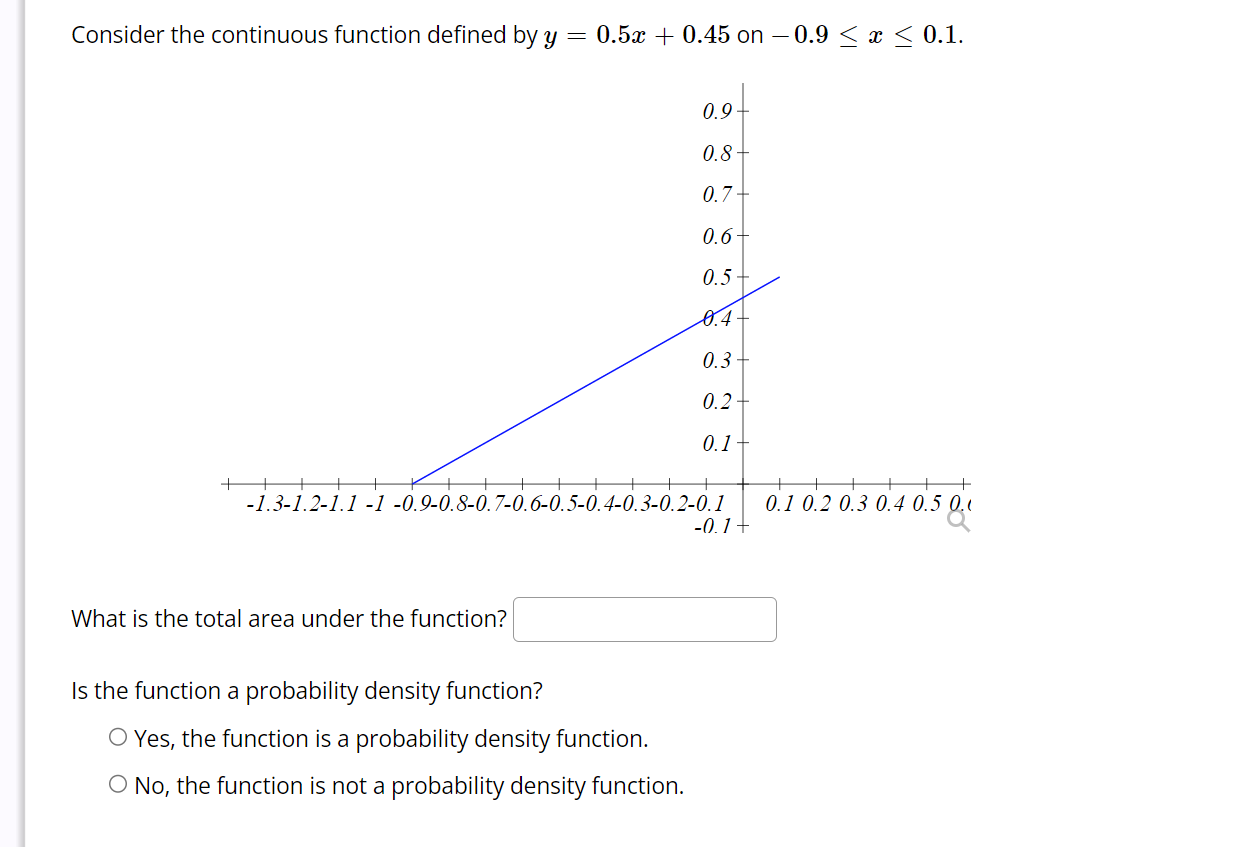 Solved Consider the continuous function defined by | Chegg.com