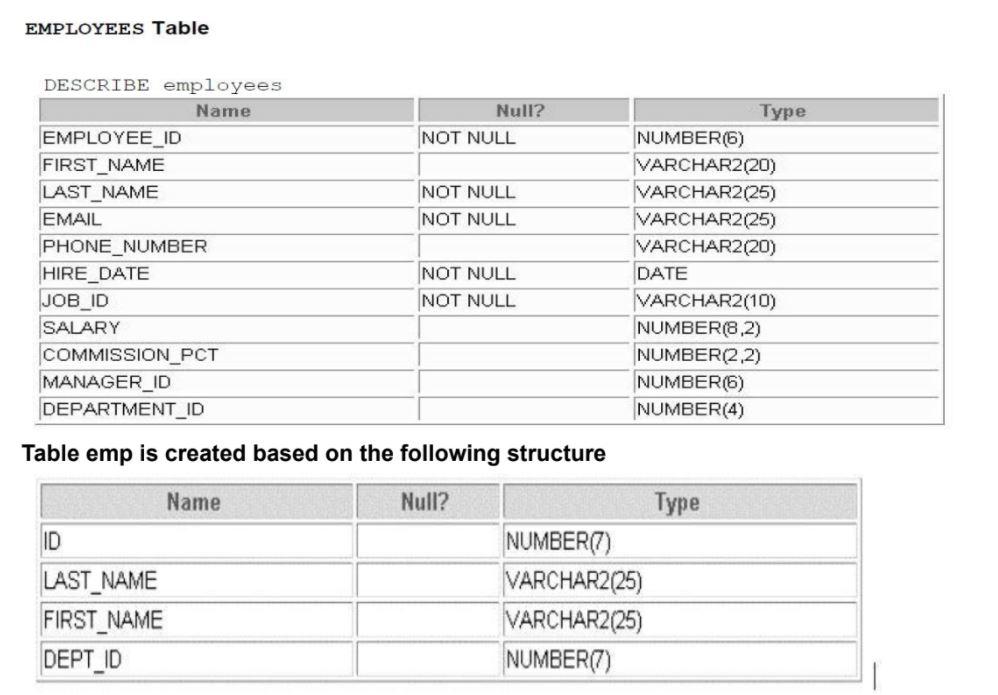 Solved Write a function which takes employee id as input and | Chegg.com