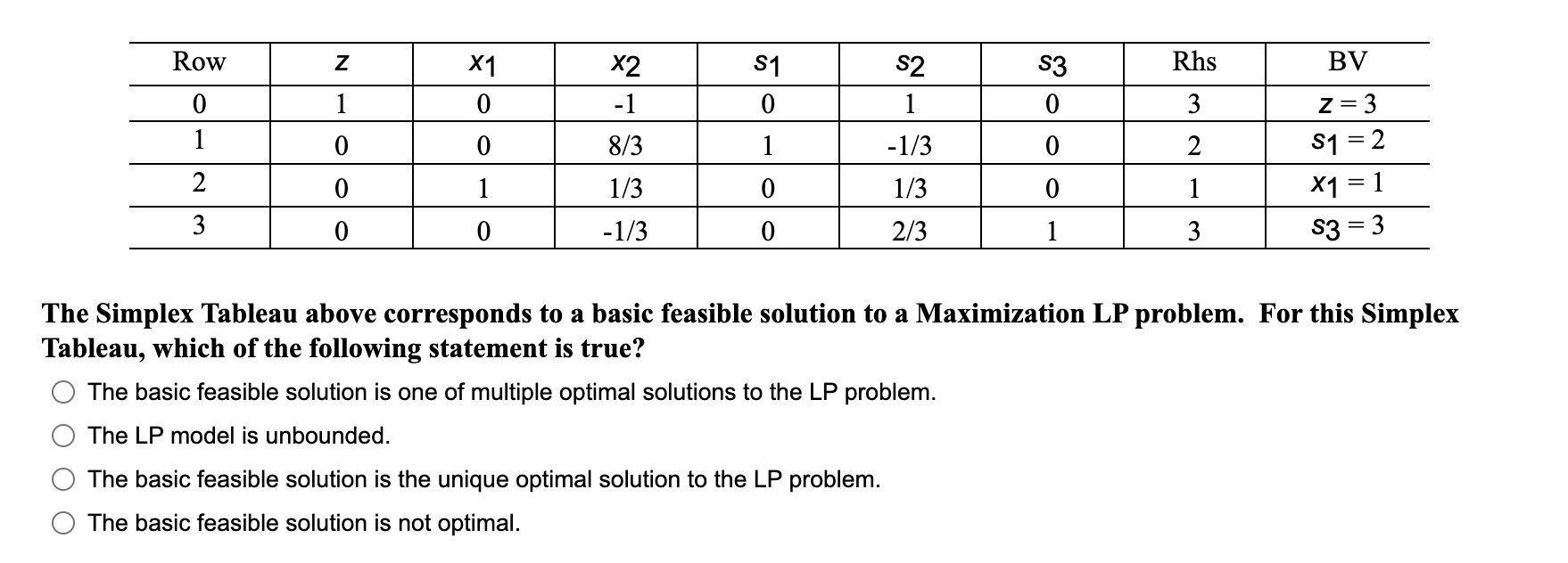 Solved Simplex Tableau above corresponds to a basic feasible | Chegg.com