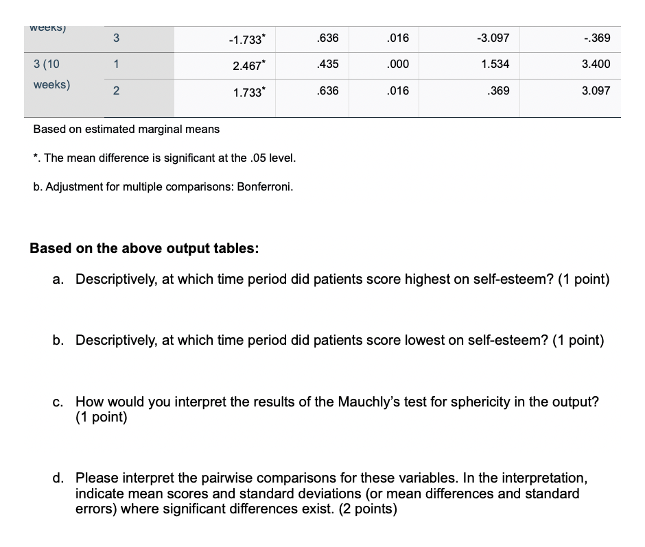 Solved The data analysis output below is a repeated measures | Chegg.com