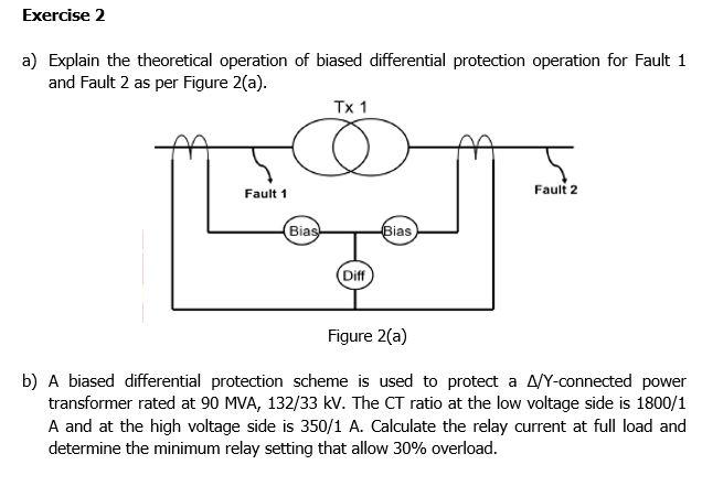 Solved Exercise 2 a) Explain the theoretical operation of | Chegg.com