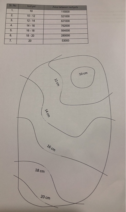 Solved Figure 2 shows a isohyetal map of a catchment. | Chegg.com
