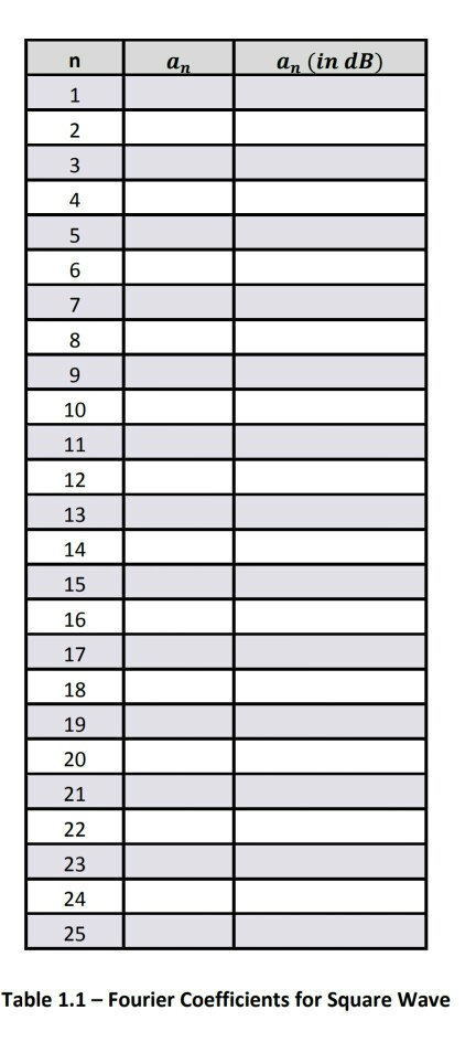 Solved Fill out the tables given using an excel spreadsheet. | Chegg.com