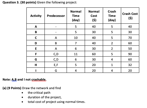 Solved Question 3. (30 points) Given the following project: | Chegg.com