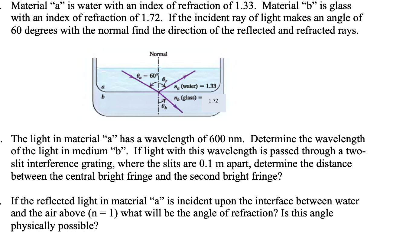 Solved Material “a” is water with an index of refraction of | Chegg.com