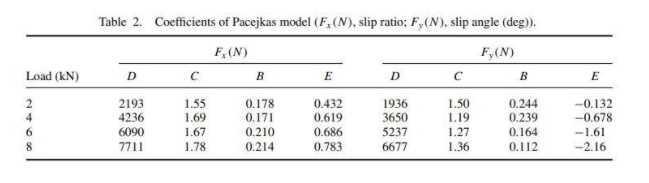 It is expected you to produce the force plots of two | Chegg.com
