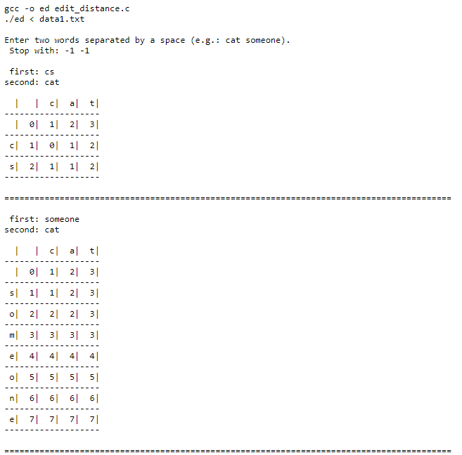 Solved Write your code in file called edit_distance.c. | Chegg.com
