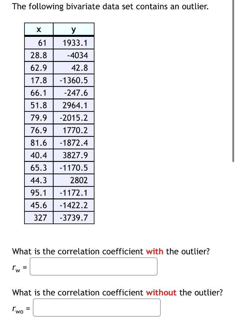 Solved Write an equation in the form y=mx+b for the | Chegg.com