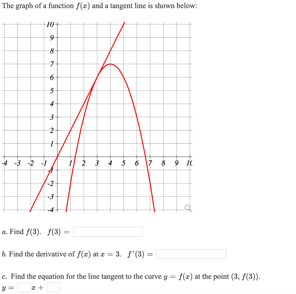 Solved The graph of a function f(x) and a tangent line is | Chegg.com