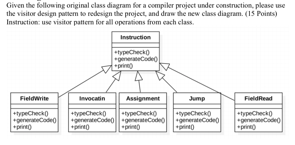Solved Given the following original class diagram for a | Chegg.com