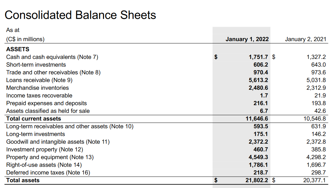 Consolidated Balance Sheets Consolidated Balance | Chegg.com