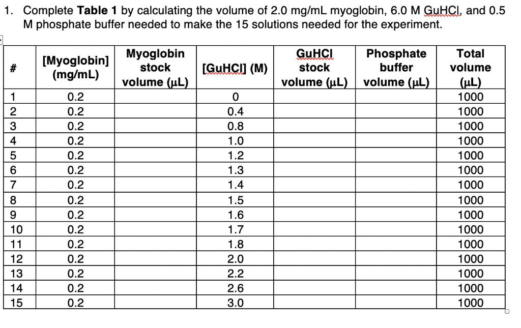 Solved Complete Table 1 by calculating the volume of 2.0 | Chegg.com