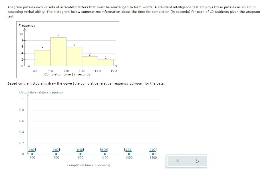 Solved Anagram puzzles involve sets of scrambled letters | Chegg.com