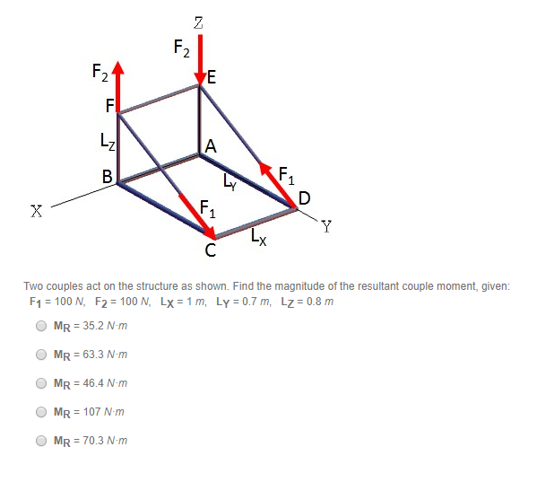 Solved Two couples act on the structure as shown. Find the | Chegg.com