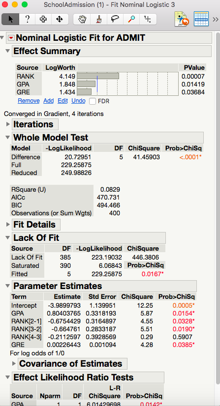 Solved Question 7 2.5 pts Use Analyze-> Fit Model to perform | Chegg.com
