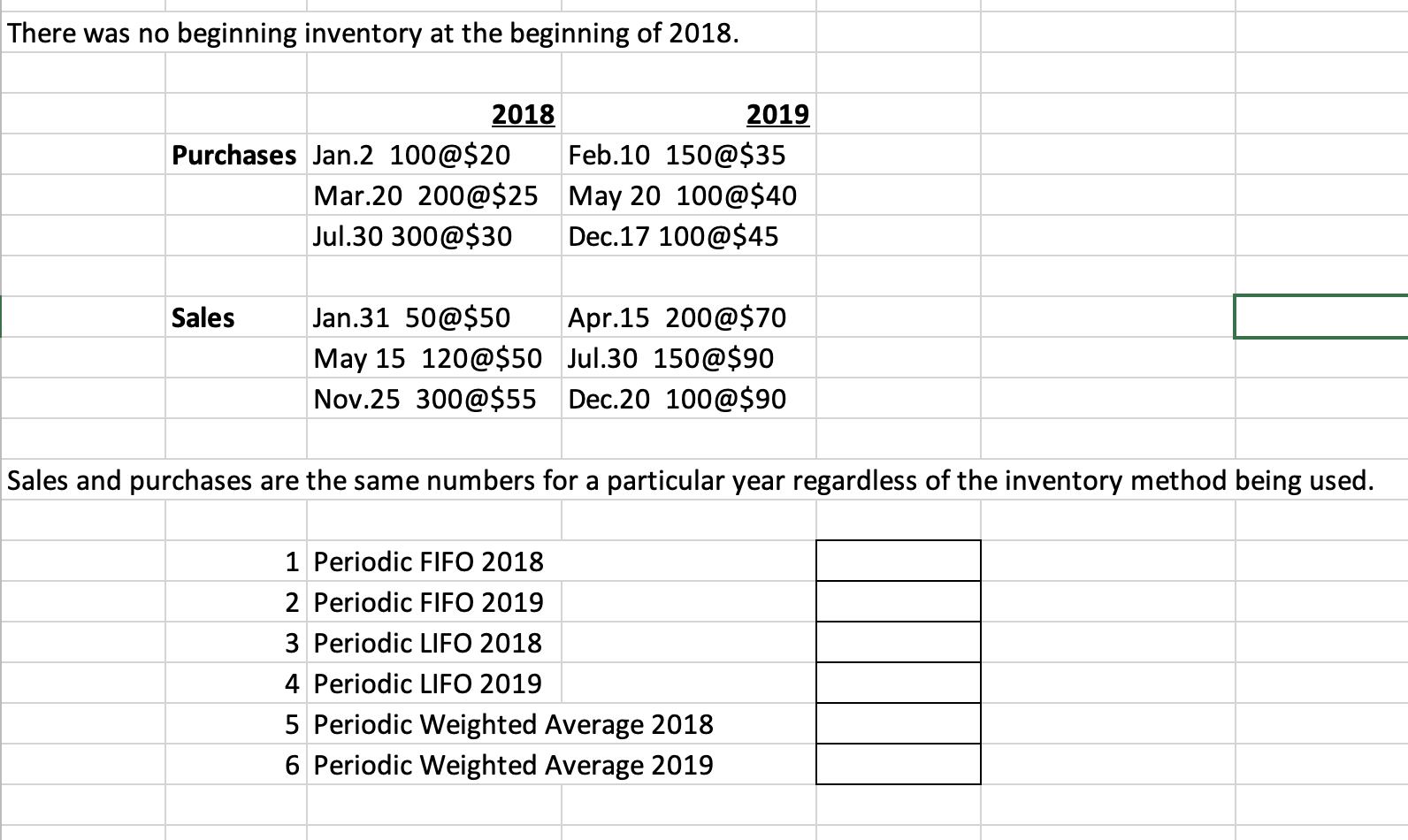 Solved There was no beginning inventory at the beginning of | Chegg.com