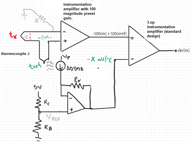 The figure above shows a temperature measurement | Chegg.com