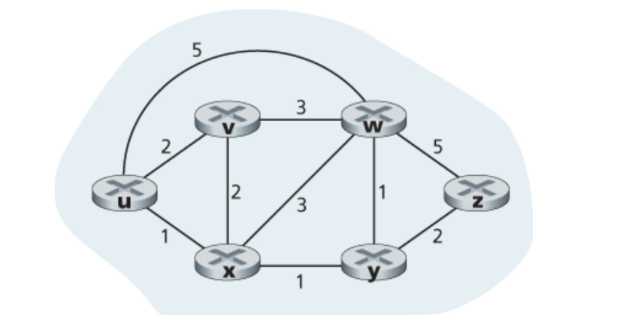 Solved 1.Consider the network in the following diagram. | Chegg.com