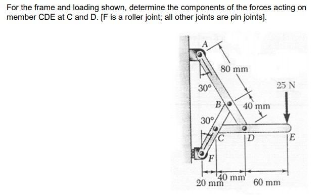 Solved For the frame and loading shown, determine the | Chegg.com