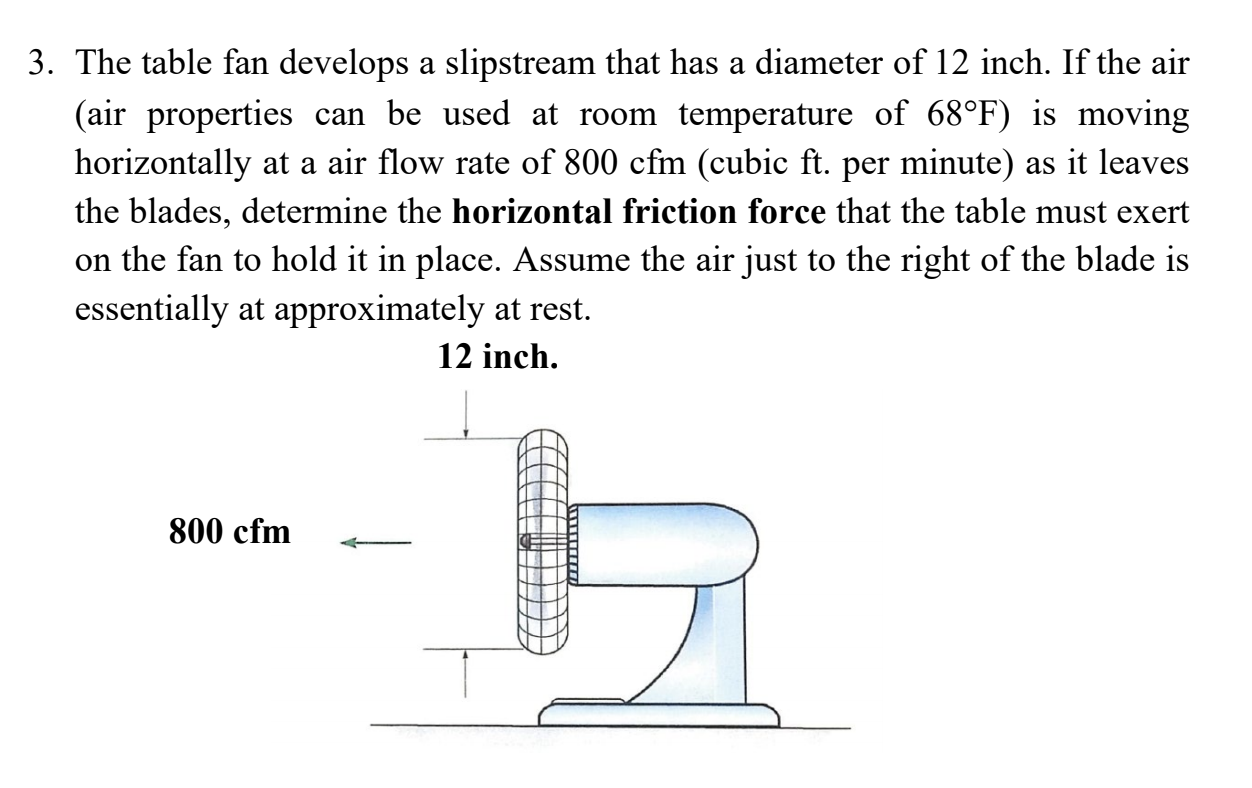 Solved Fluid mechanics The table fan develops a slipstream | Chegg.com