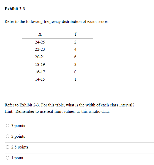 Solved Refer to the following frequency distribution of exam | Chegg.com