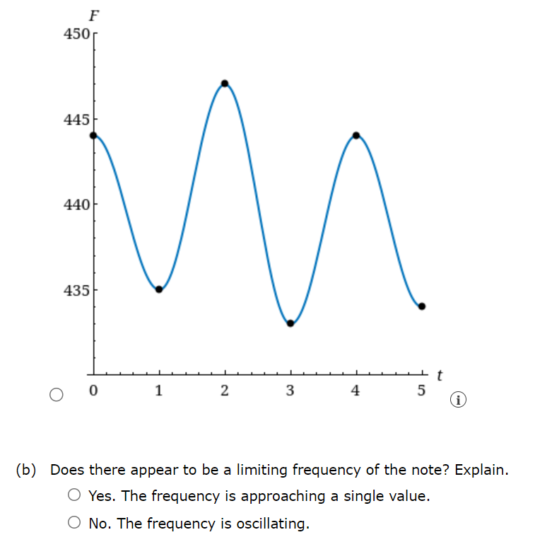 Solved The table lists the frequency F (in Hertz) of a | Chegg.com