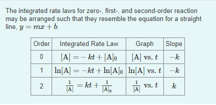 Solved The reactant concentration in a zero-order reaction | Chegg.com