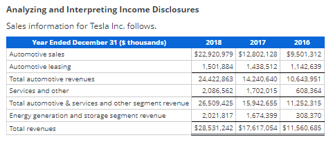 Solved Analyzing and Interpreting Income Disclosures Sales | Chegg.com