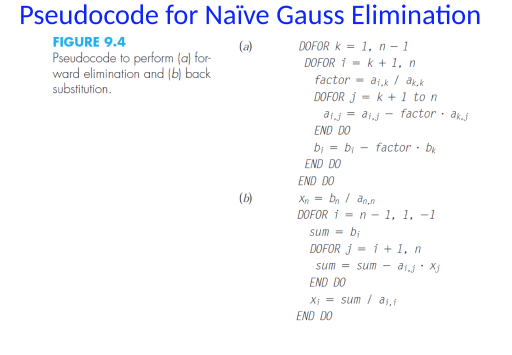 Solved (a) Pseudocode for Naïve Gauss Elimination FIGURE 9.4 | Chegg.com