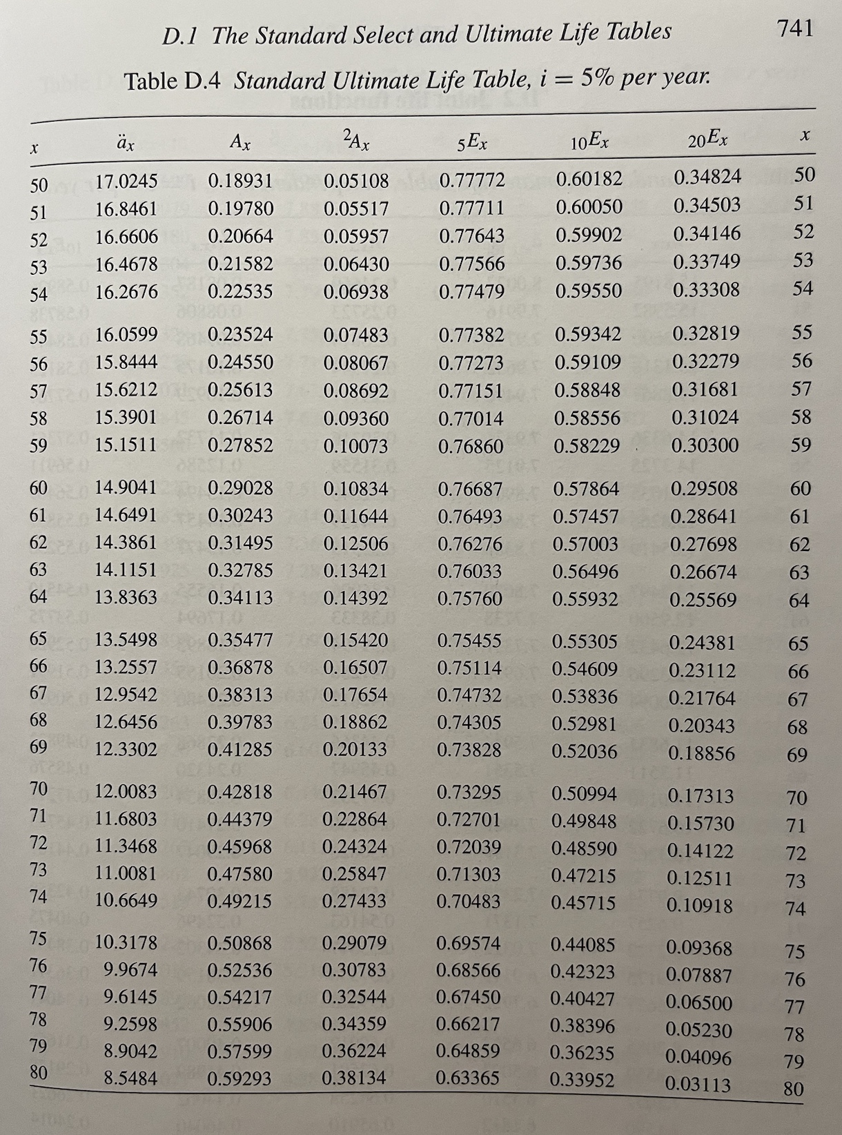 740 Tables Table D.3 Standard Ultimate Life Table, | Chegg.com