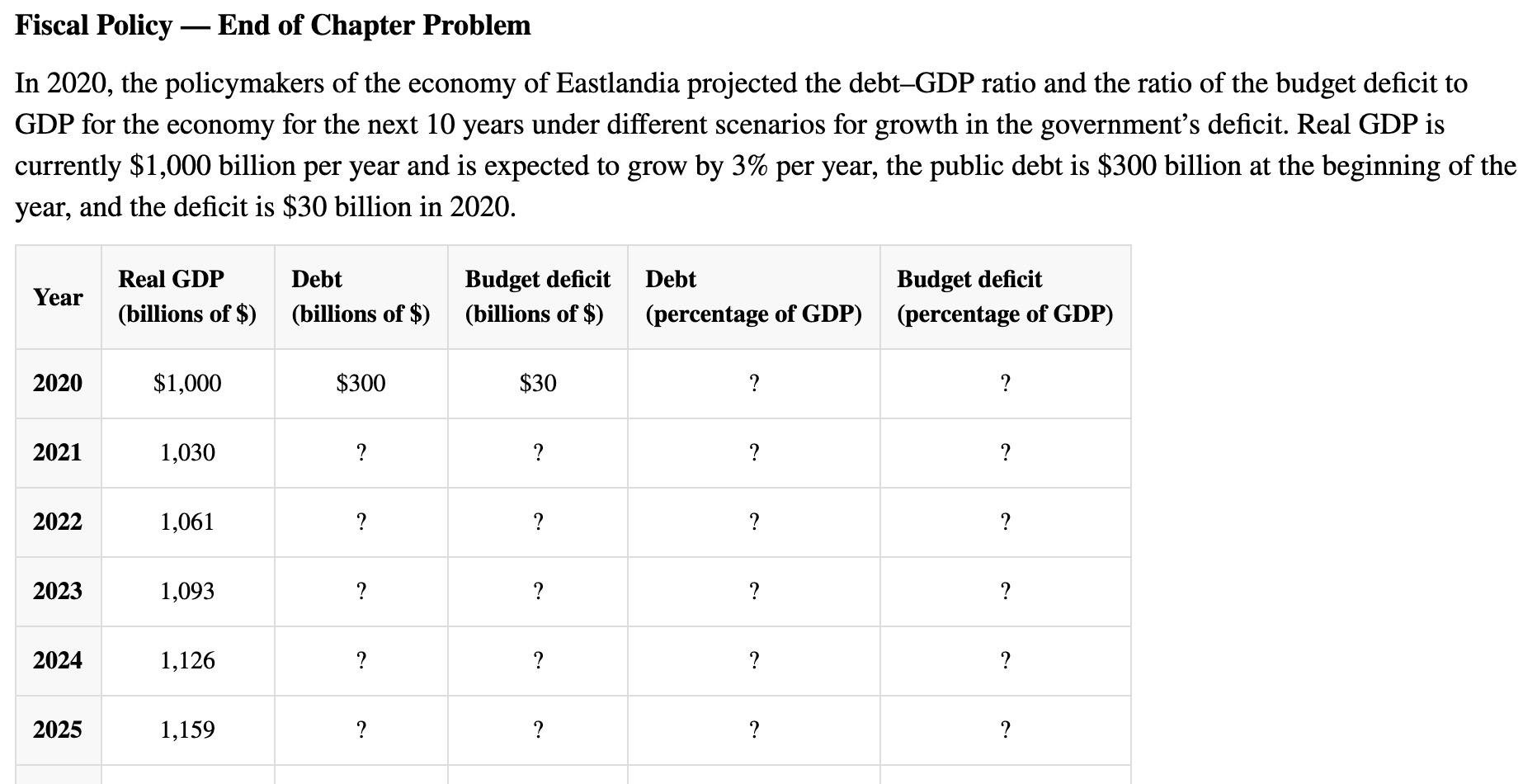 Solved Fiscal Policy — End of Chapter Problem In 2020, the | Chegg.com