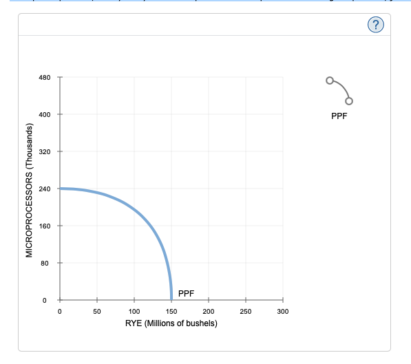 Solved 4. Shifts in production possibilities Suppose the | Chegg.com
