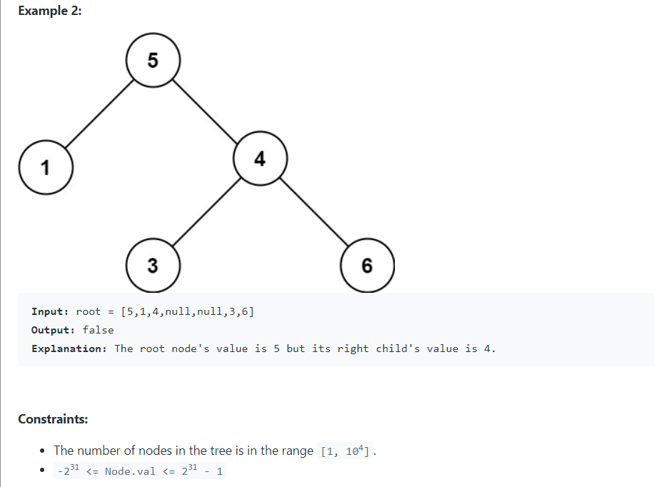 Solved Given the root of a binary tree, determine if it is a | Chegg.com